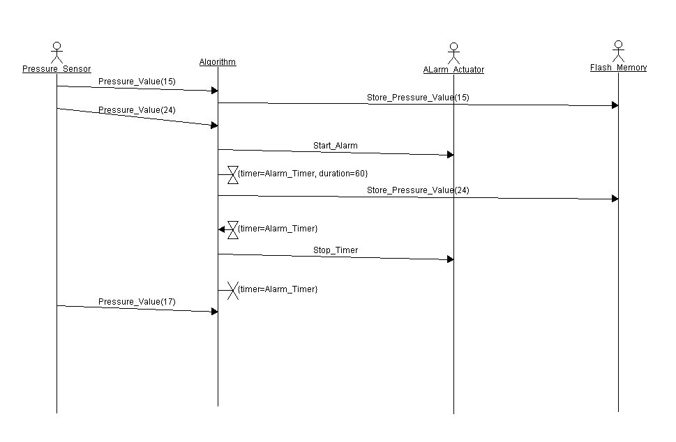 GitHub - Mostafa-Besher/Pressure-Detection