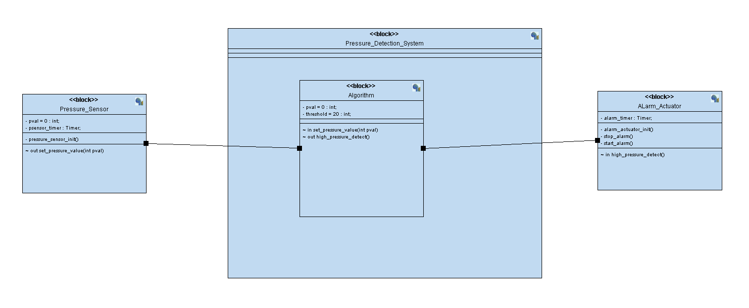 GitHub - Mostafa-Besher/Pressure-Detection