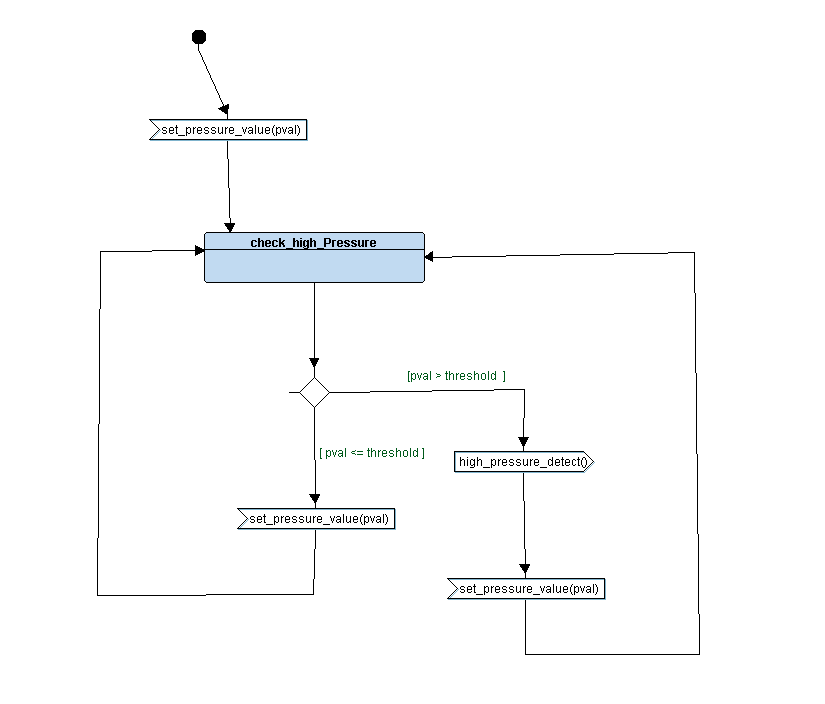 GitHub - Mostafa-Besher/Pressure-Detection