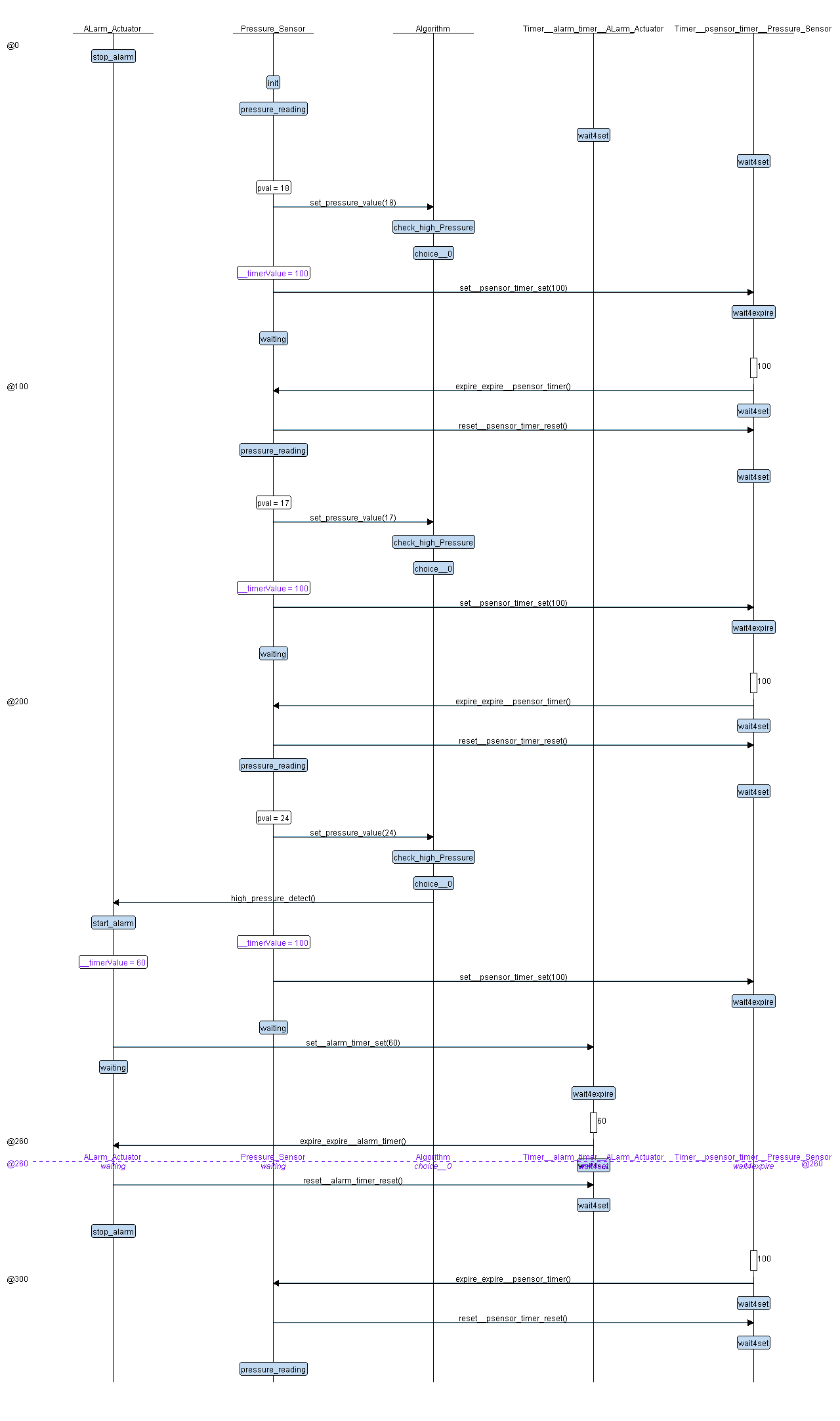 GitHub - Mostafa-Besher/Pressure-Detection
