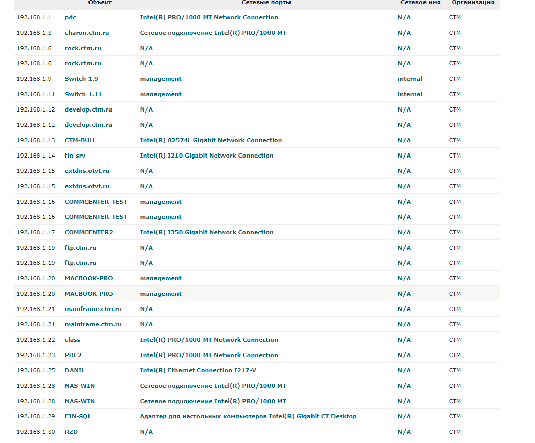 SQL error in IPnetwork addresses list · Issue #5865 · glpi-project/glpi · GitHub
