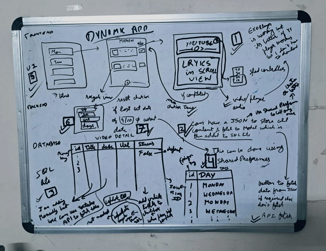 GitHub - Bhavya-gupta127/Pooja-Tracker-App: This app aims to provide a convenient and organized ...