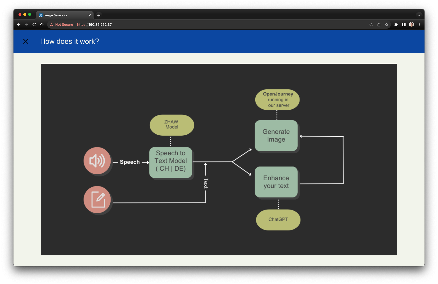 GitHub - eduardobonfim98/speech-to-image-generator: Cutting-edge AI ...