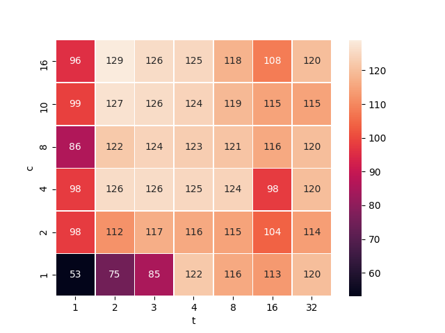 Reproduce redbean benchmark results · Issue #72 · jart/cosmopolitan · GitHub