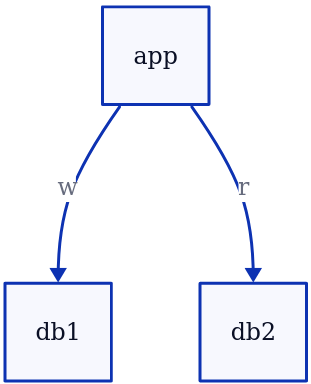 needs a way to enforce horizontal alignement of nodes · Issue #949 · terrastruct/d2 · GitHub