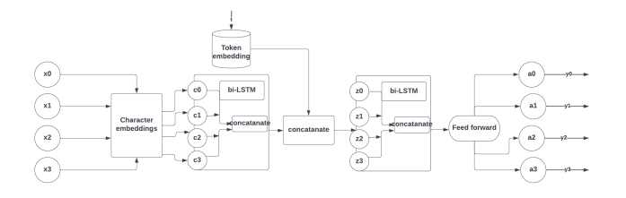 GitHub - jjohanmo/Sentence-Classification-with-Deep-learning-Neural-Network