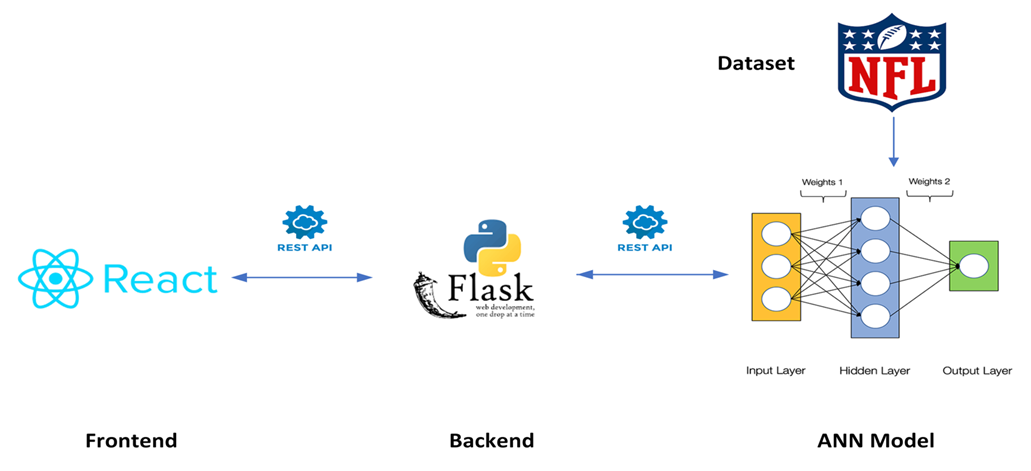 GitHub - jjohanmo/NFL-Winning-Team-Predictor