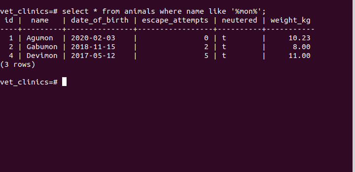 GitHub - karam084/vet_clinic_create_tables-animals: In this project ...