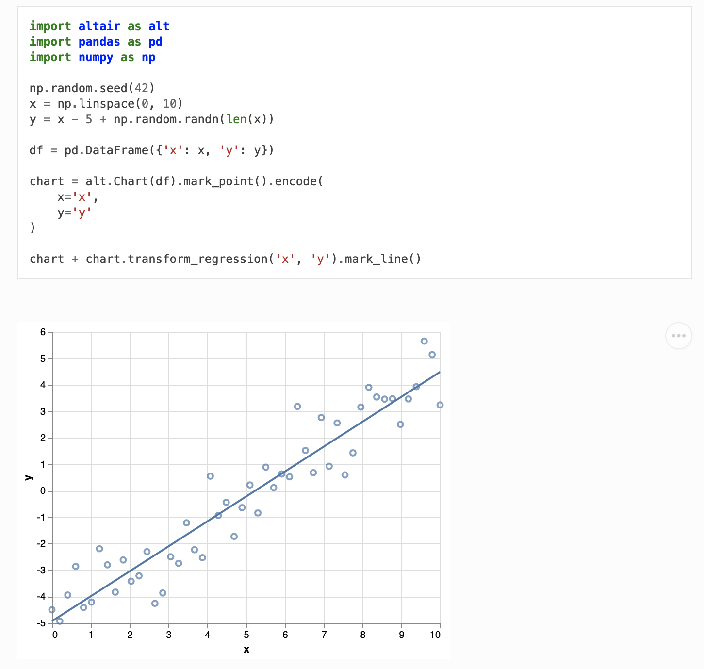 'Chart' object has no attribute 'transform_regression' · Issue #2219 · vega/altair · GitHub