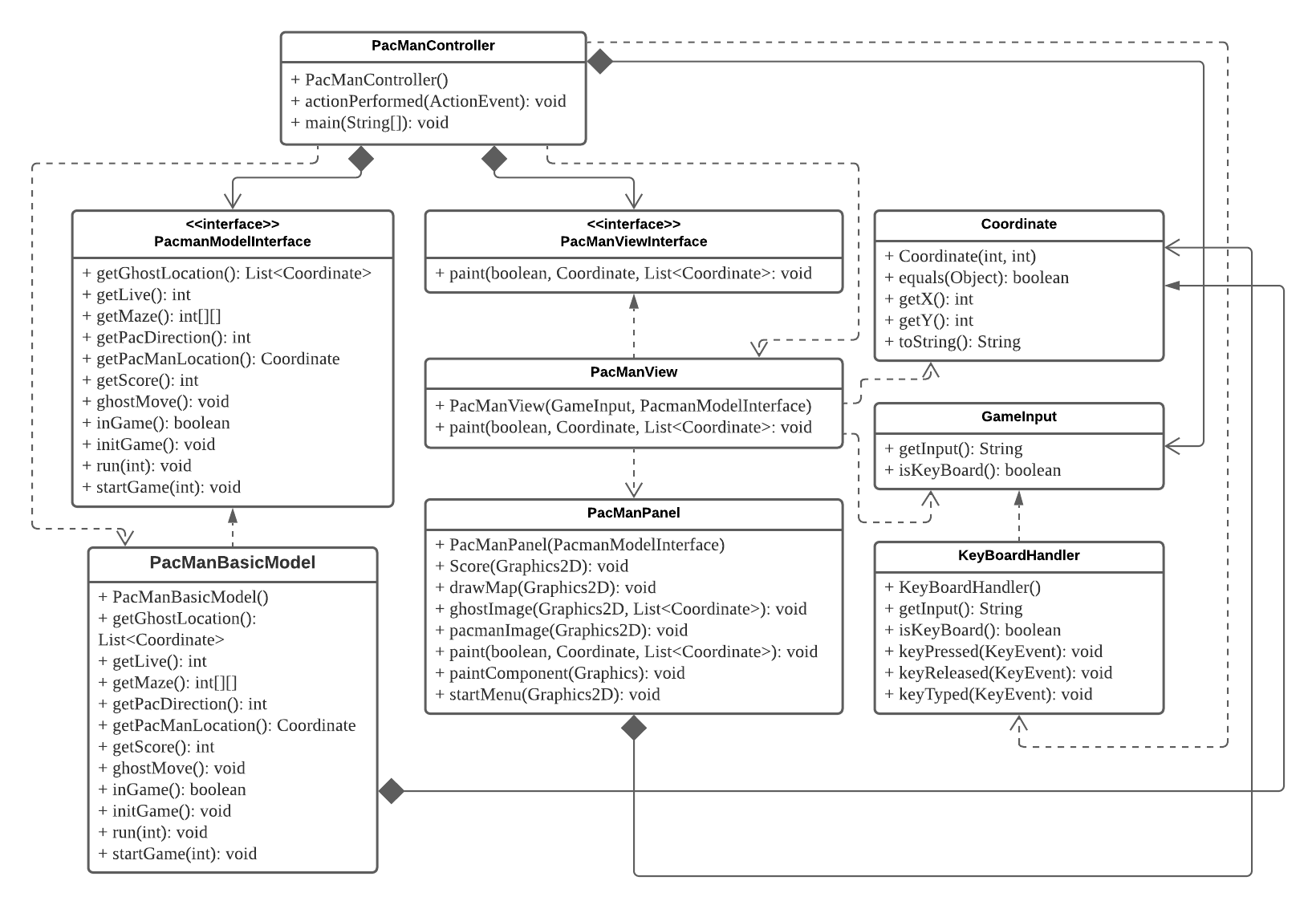 GitHub - AshleyShen101/Pacman_CS5004