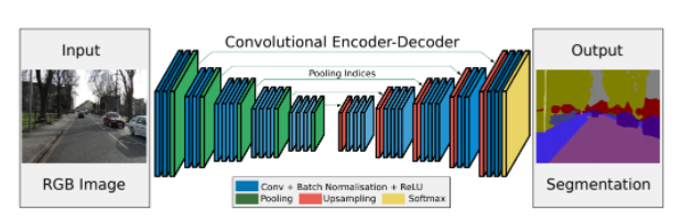 GitHub - jojosam90/imagesegmentation