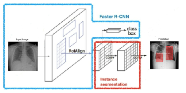 GitHub - jojosam90/imagesegmentation