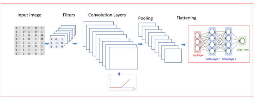 GitHub - jojosam90/imagesegmentation