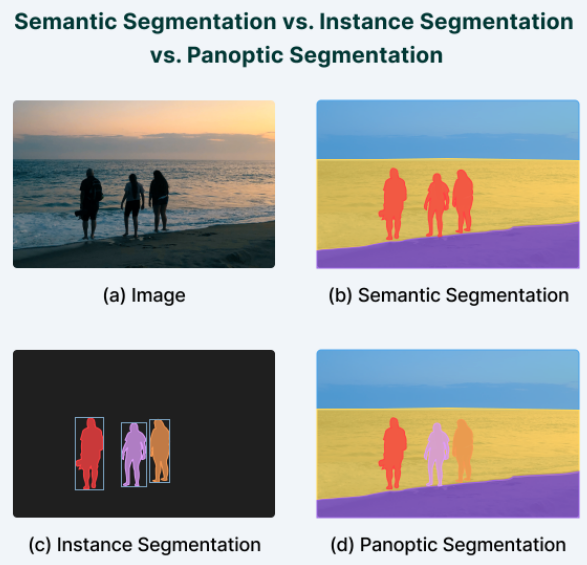 GitHub - jojosam90/imagesegmentation