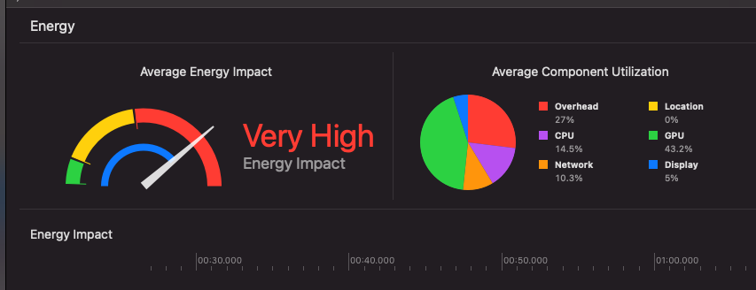 Animation Causes Higher Cpu Gpu Usage On Ios · Issue 87614 · Flutterflutter · Github
