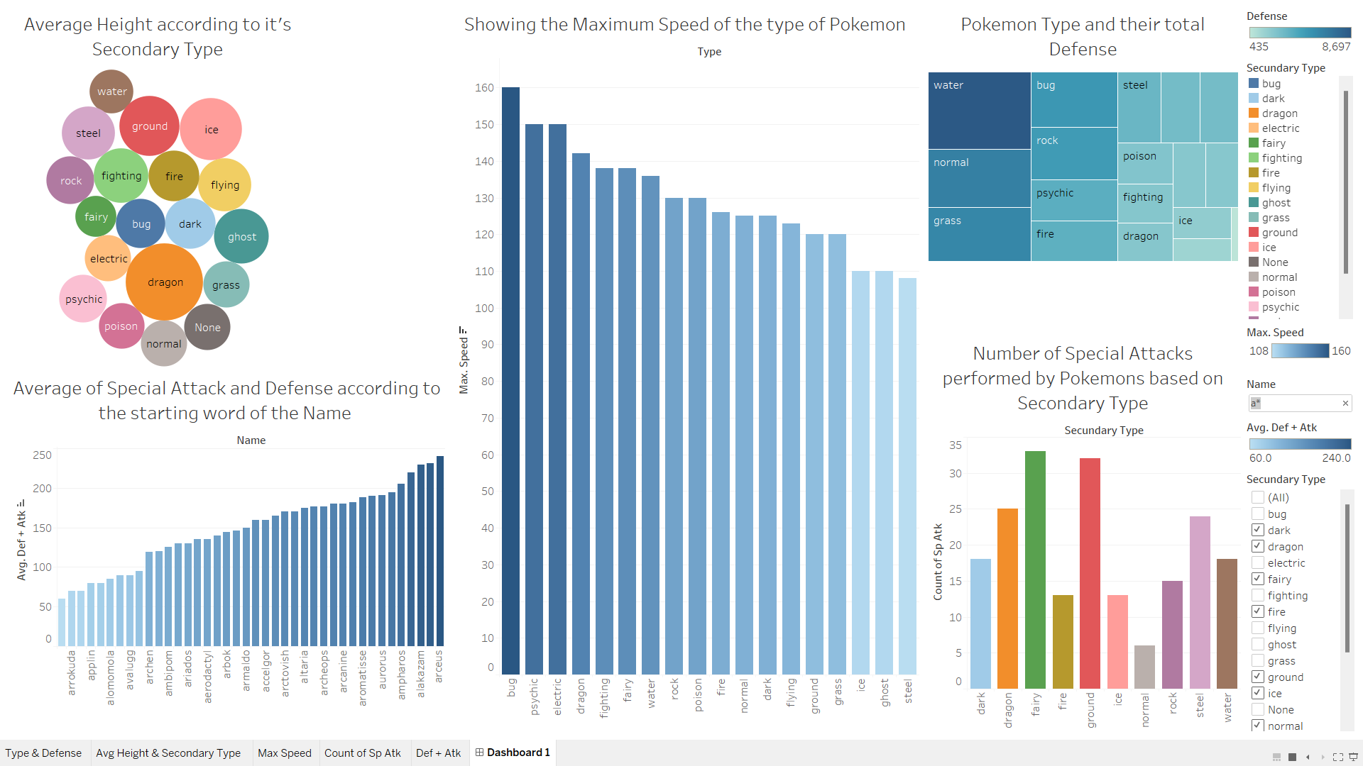 GitHub - coderrps/Pokemon-Dashboard