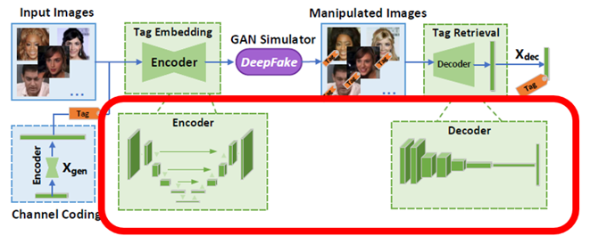GitHub - dlwns147/FakeTagger