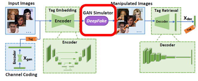 GitHub - dlwns147/FakeTagger