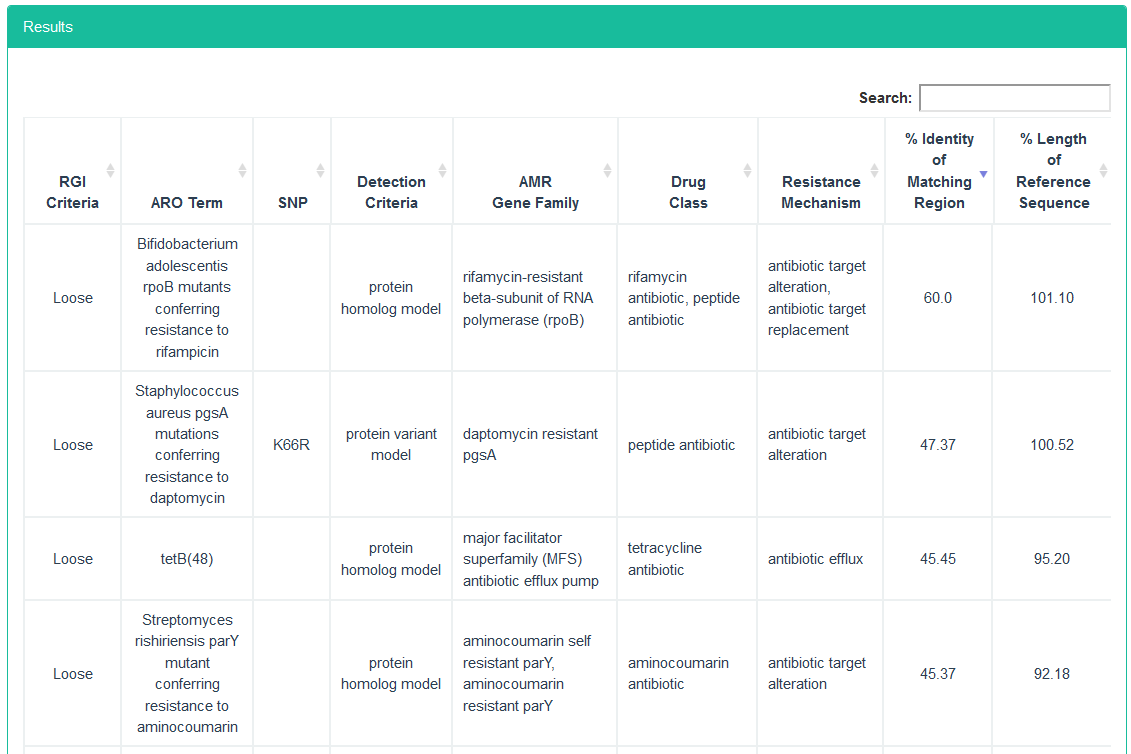 Missing AMR genes in tsv table · Issue #30 · arpcard/rgi · GitHub