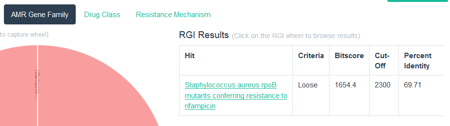 Missing AMR genes in tsv table · Issue #30 · arpcard/rgi · GitHub