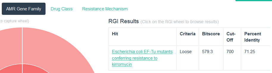 Missing AMR genes in tsv table · Issue #30 · arpcard/rgi · GitHub