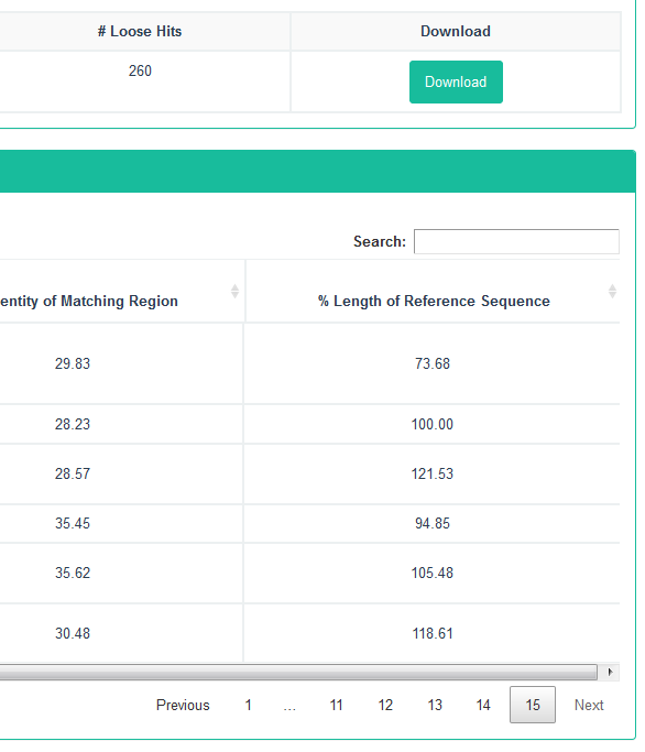 Incorrect total for number of (loose) hits? · Issue #45 · arpcard/rgi · GitHub