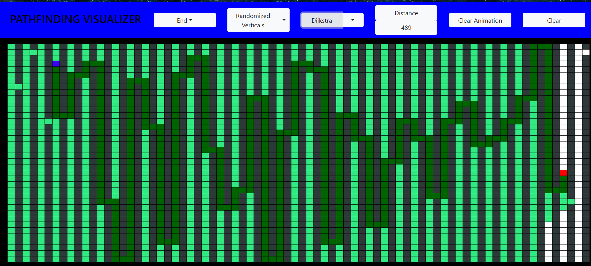 GitHub - Hitmangarg/Pathfinding-Visualizer: A visualization tool for various pathfinding algorithms.