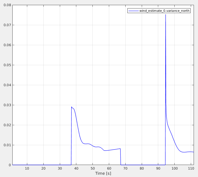Missing wind_is_valid fcn · Issue #328 · PX4/PX4-ECL · GitHub