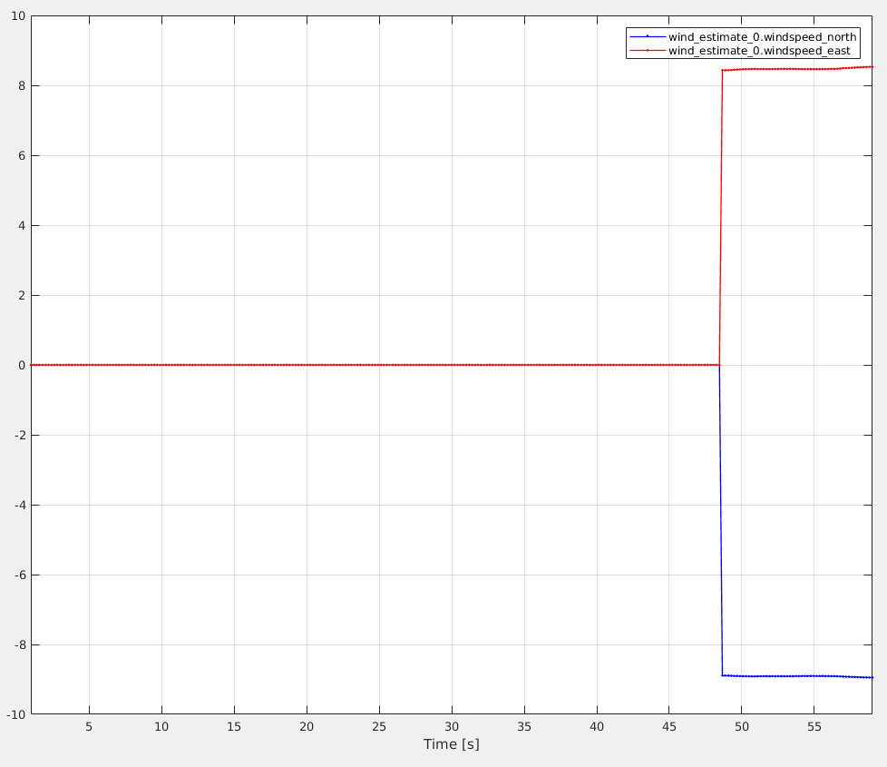 Missing wind_is_valid fcn · Issue #328 · PX4/PX4-ECL · GitHub