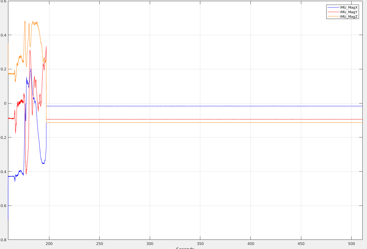 Stale mag data not detected · Issue #9901 · PX4/PX4-Autopilot · GitHub