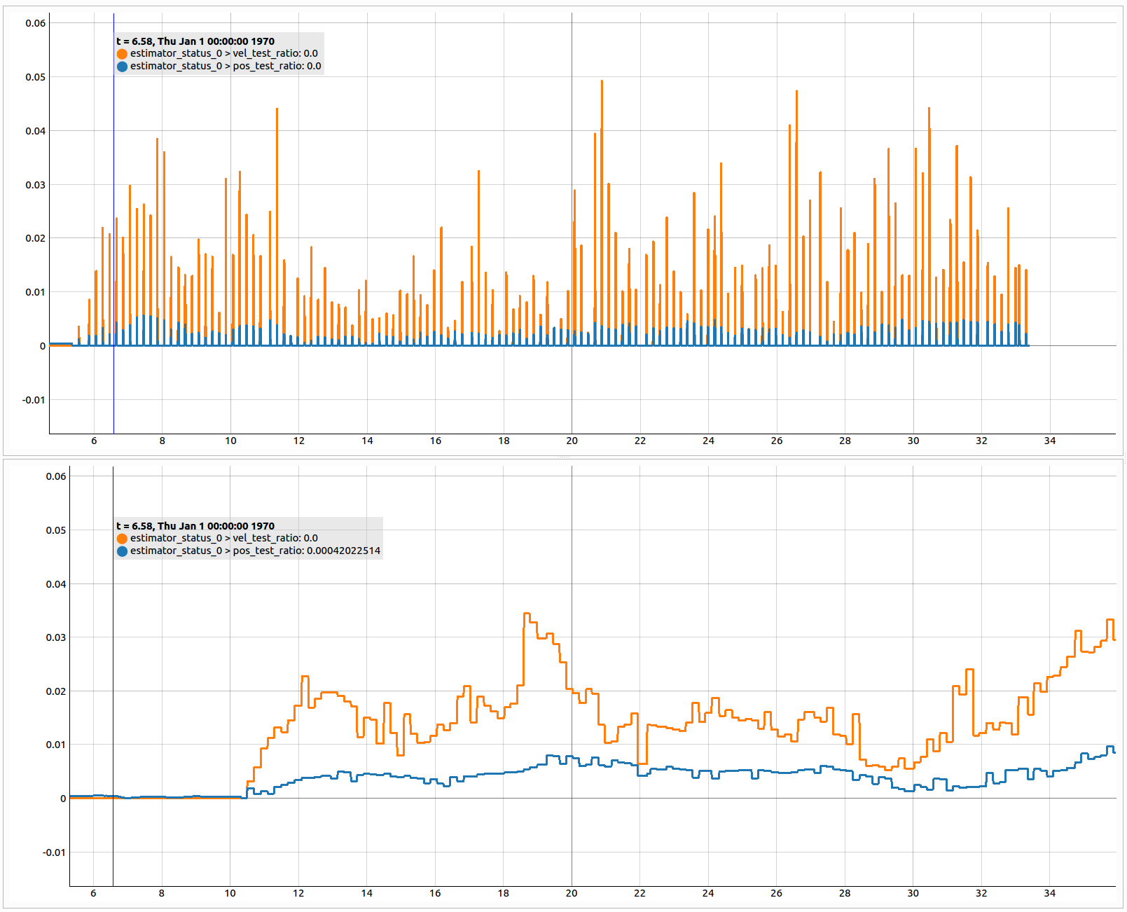 Velocity and position test ratios are not logged correctly on PX4 v1.10 ...