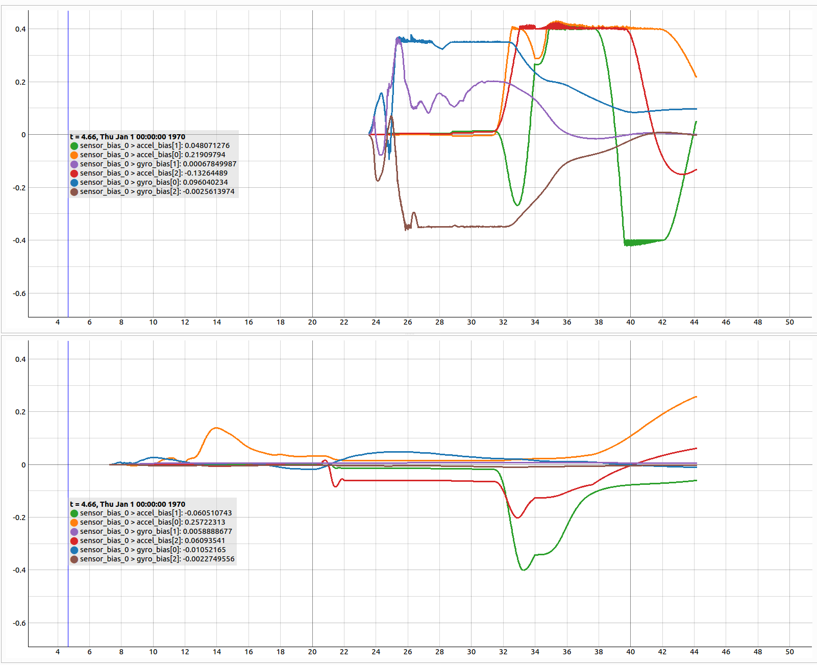 EKF initialization is unreliable if the vehicle is moving at bootup · Issue #744 · PX4/PX4-ECL ...