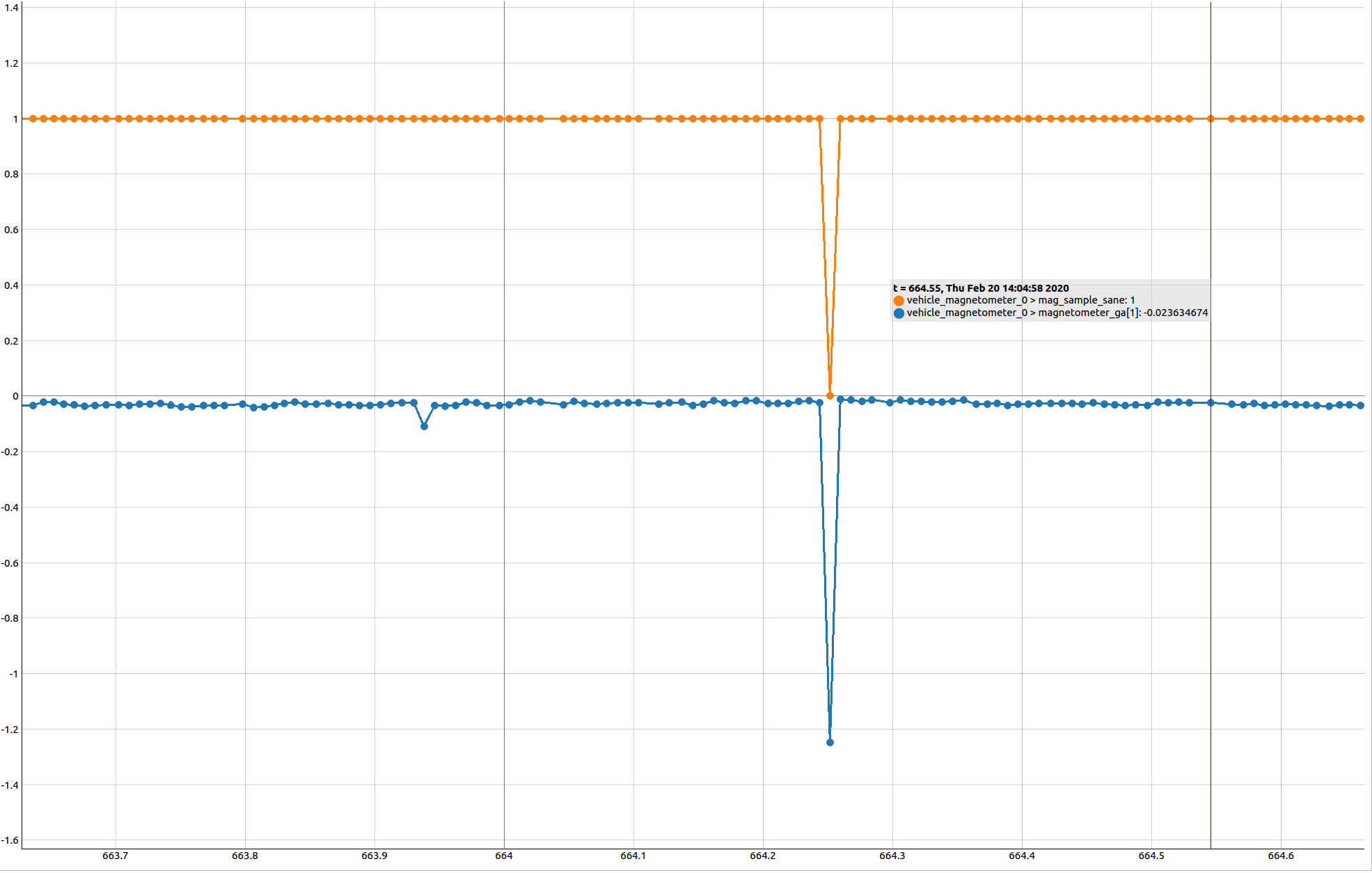 EKF initialization is unreliable if the vehicle is moving at bootup · Issue #744 · PX4/PX4-ECL ...