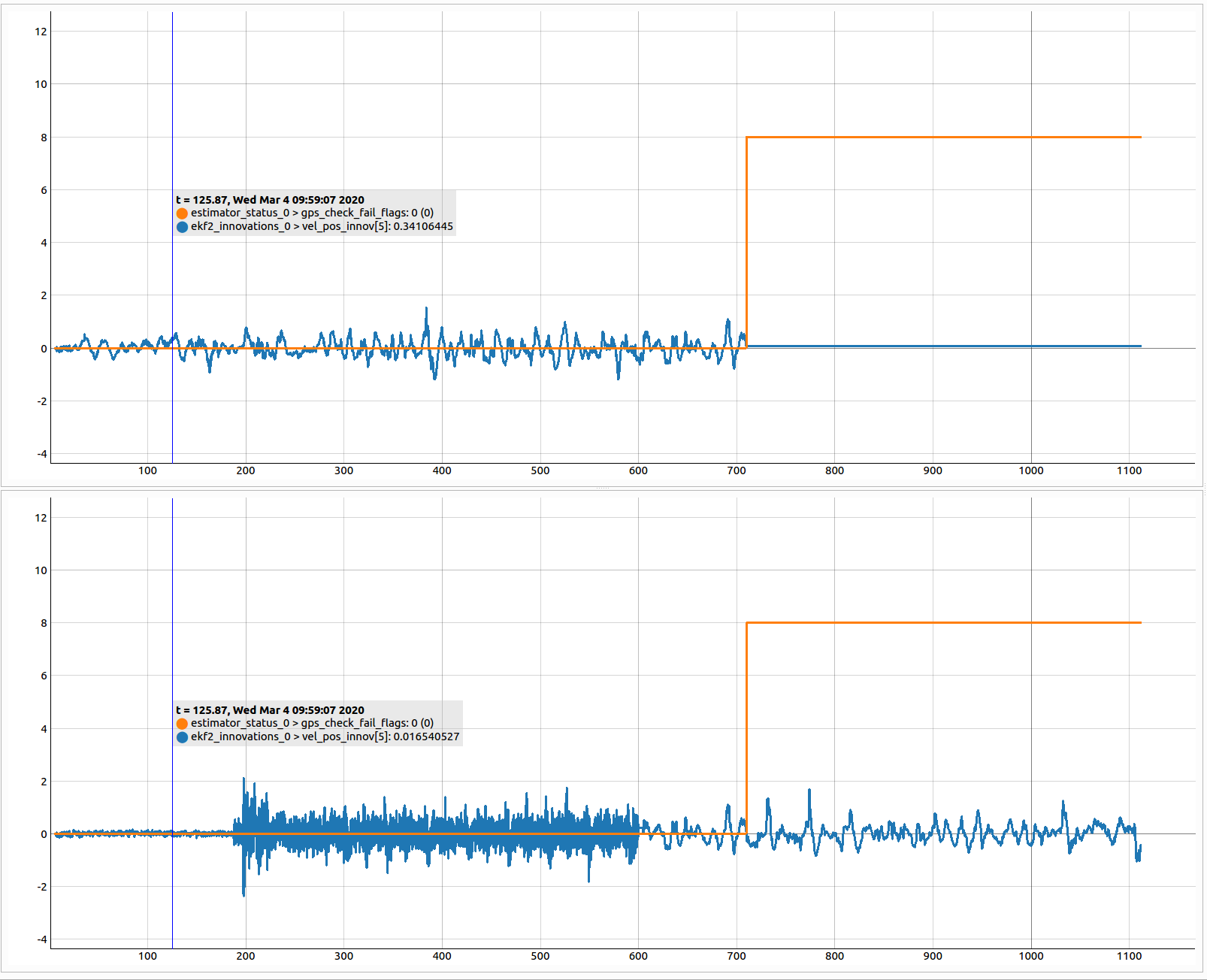 Ekf Gps Altitude Not Fused If Gps Checks Fail And Gps Is Primary