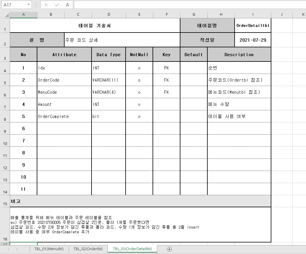 GitHub - jacksimuse/Project_EATS: 응하결로의 Project