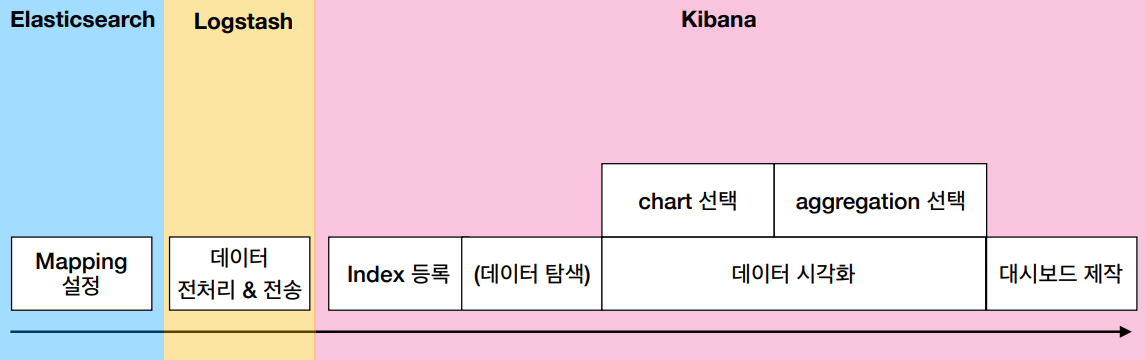 GitHub - kshiny/ELK-Stack: Analysis of data with ELK-Stack 📊