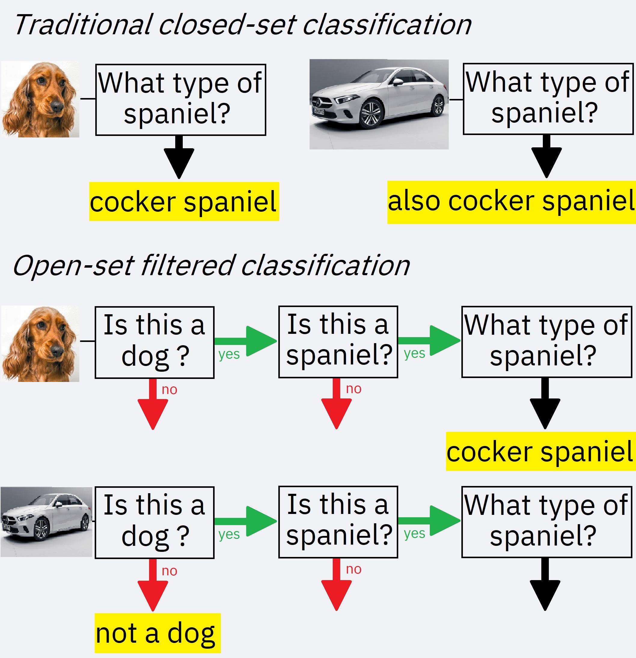GitHub - Wentao-Gao/Open-Set-Recognitions-of-Pigs: This is the project ...