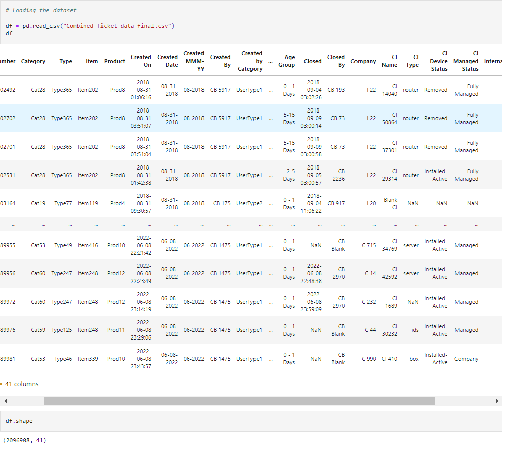 GitHub - I-amanshuman/Incident_ticket_analysis: Understand ticketing ...