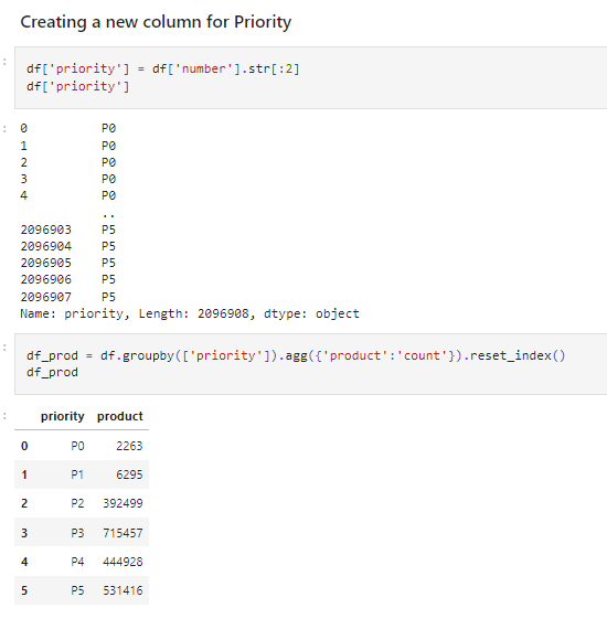 GitHub - I-amanshuman/Incident_ticket_analysis: Understand ticketing trends of an IT firm and ...