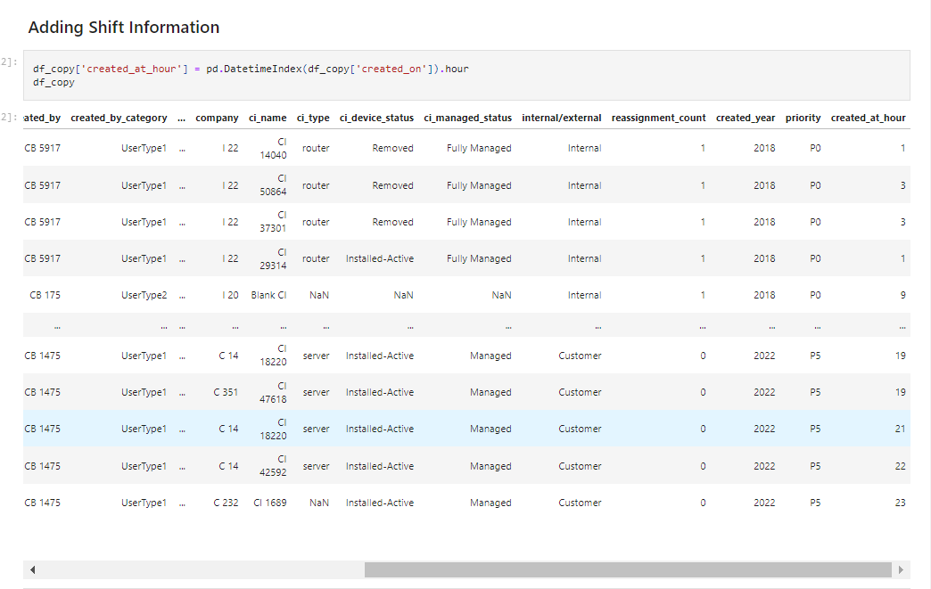 GitHub - I-amanshuman/Incident_ticket_analysis: Understand ticketing ...