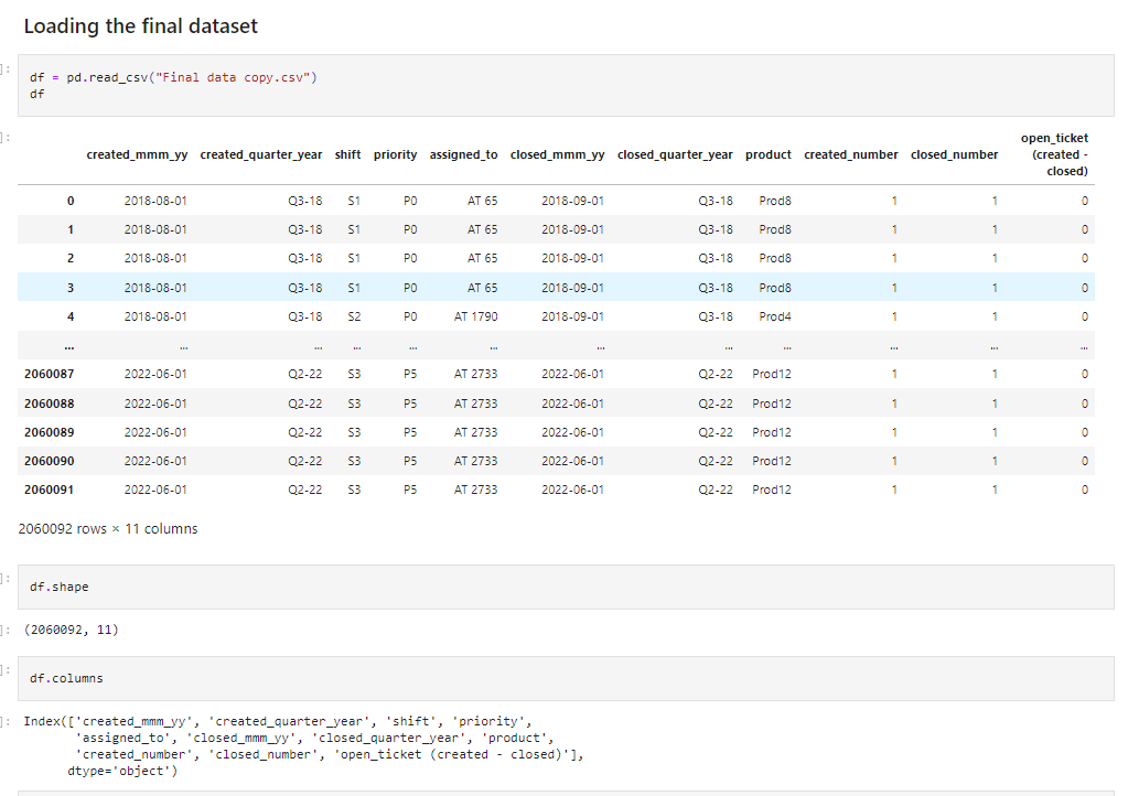 GitHub - I-amanshuman/Incident_ticket_analysis: Understand ticketing ...