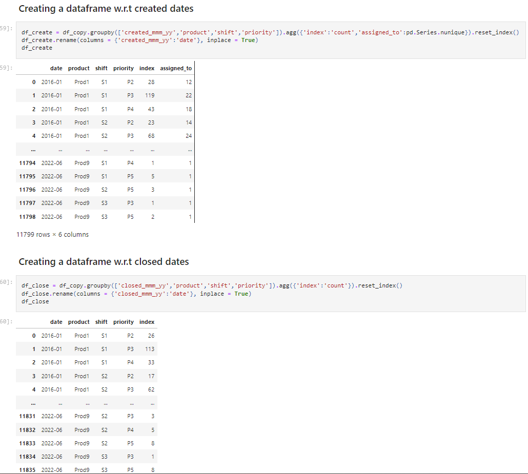 GitHub - I-amanshuman/Incident_ticket_analysis: Understand ticketing ...