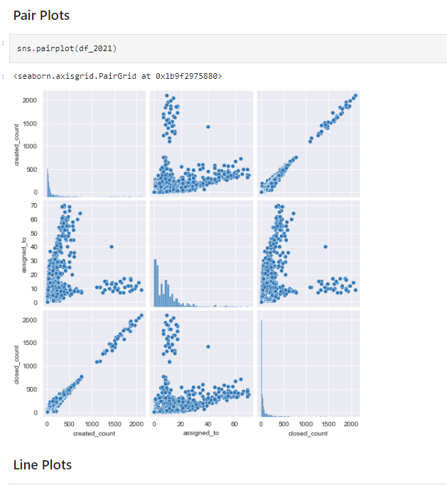 GitHub - I-amanshuman/Incident_ticket_analysis: Understand ticketing ...
