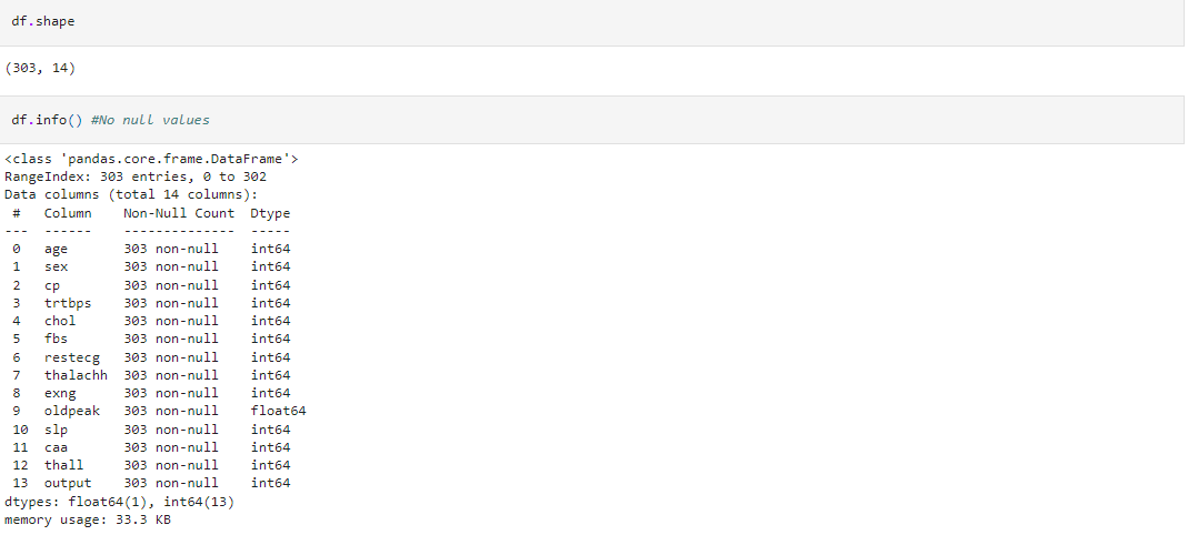 GitHub - I-amanshuman/heart_attack_analysis: This dataset is obtained from Kaggle. It consists ...