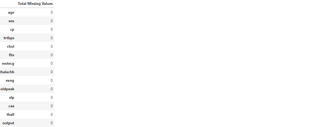 GitHub - I-amanshuman/heart_attack_analysis: This dataset is obtained from Kaggle. It consists ...