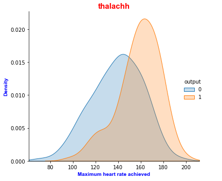 GitHub - I-amanshuman/heart_attack_analysis: This dataset is obtained from Kaggle. It consists ...