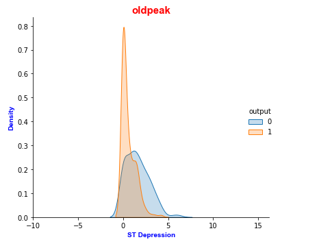GitHub - I-amanshuman/heart_attack_analysis: This dataset is obtained from Kaggle. It consists ...
