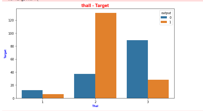 GitHub - I-amanshuman/heart_attack_analysis: This dataset is obtained from Kaggle. It consists ...
