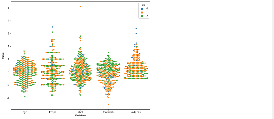 GitHub - I-amanshuman/heart_attack_analysis: This dataset is obtained from Kaggle. It consists ...