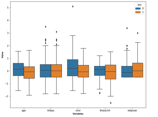GitHub - I-amanshuman/heart_attack_analysis: This dataset is obtained from Kaggle. It consists ...